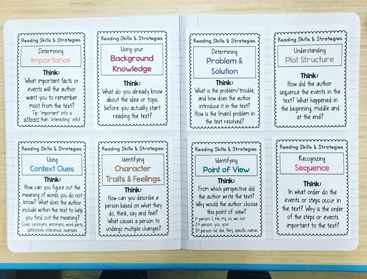A Guided Reading Organization System That Works - The Literacy Dive